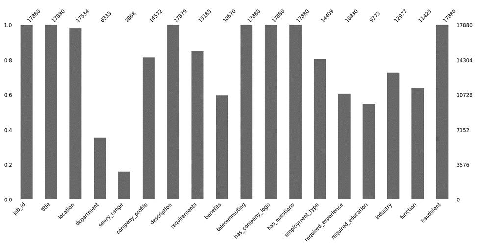 GitHub - juliasulstarova/Fake-Jobs-Prediction