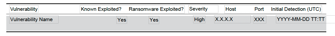 Add Ransomware Alerts to Ad Hoc Alerts and Weekly Reports · Issue #101 · cisagov/cyhy-system ...