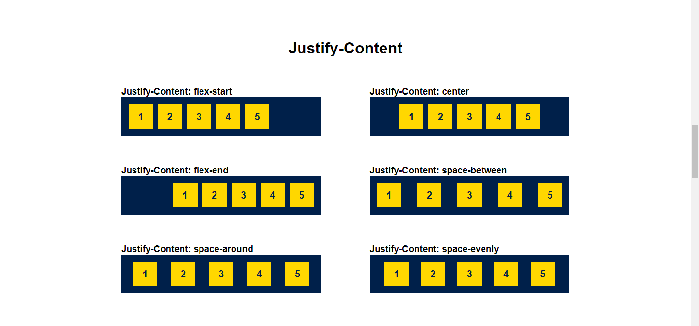 GitHub - JoaoEnrique/FlexBox-CSS: Exemplos que desenvolvi de FlexBox ...