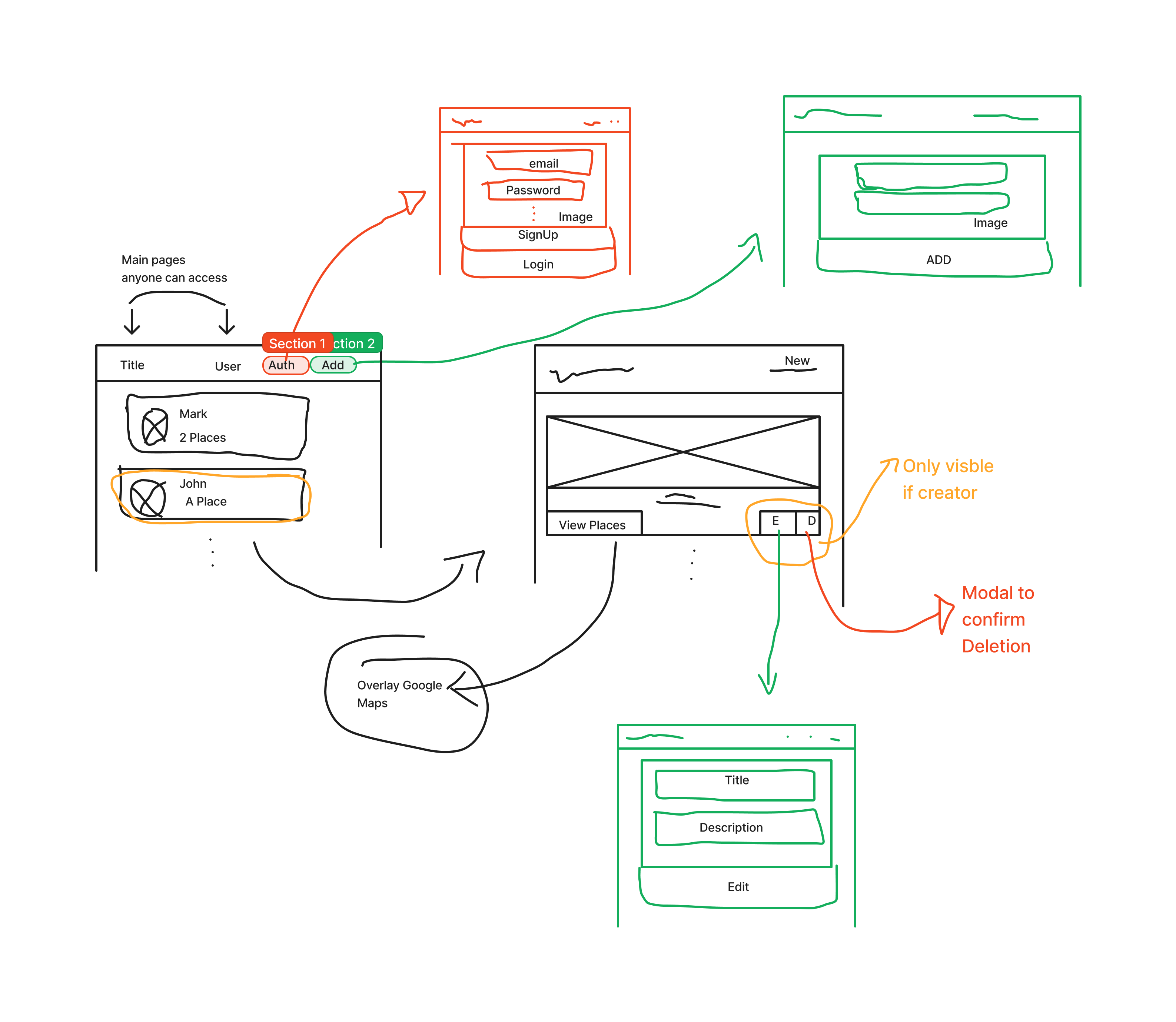 GitHub - refentseg/ourPlace