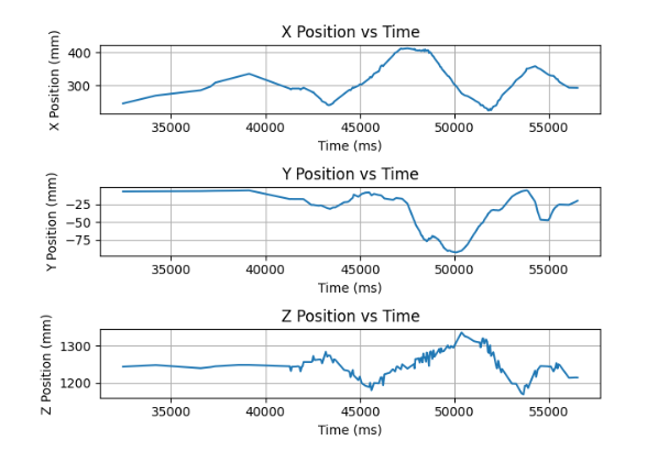 GitHub - geraldfattah02/6D-Target-Visualizer: This is a Jupyter ...