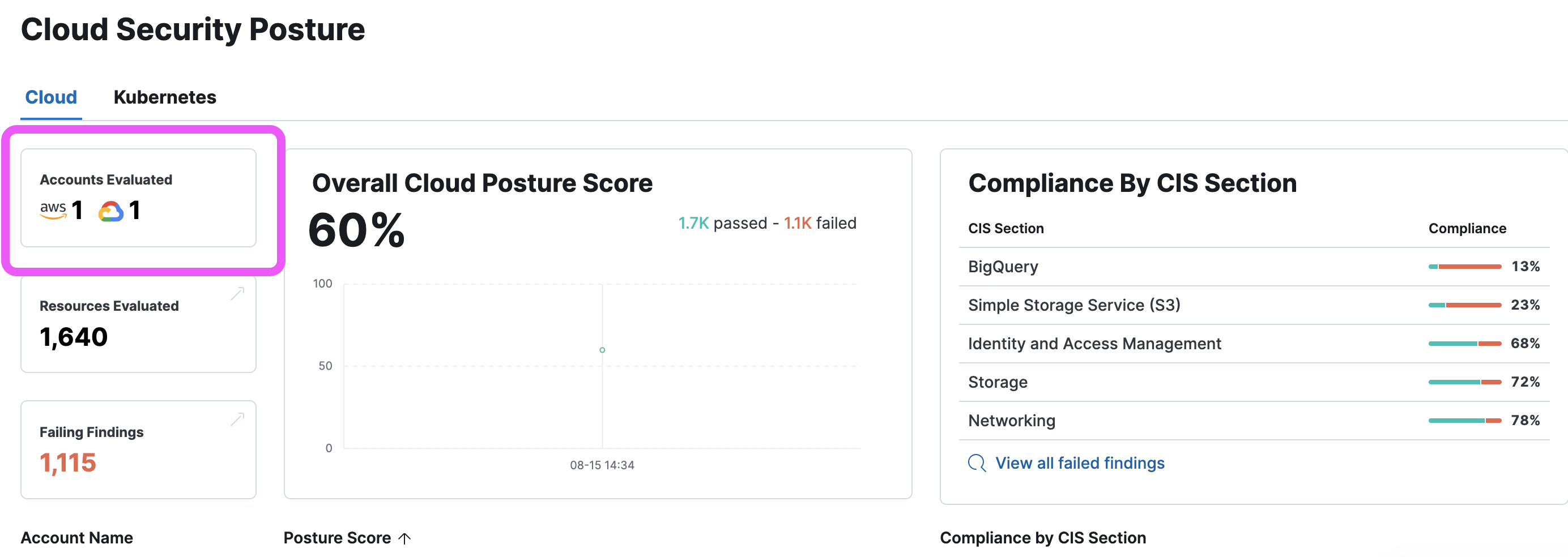 [Cloud Posture]Widget that shows integration type for KSPM dashboard · Issue #163986 · elastic ...