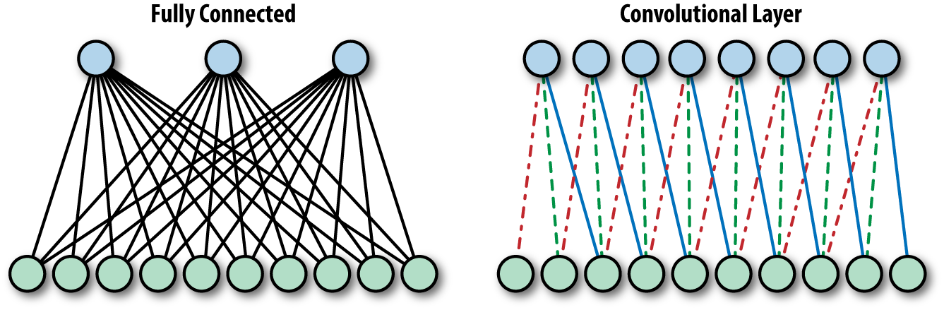 GitHub - MatthewMZN/FutureMakers