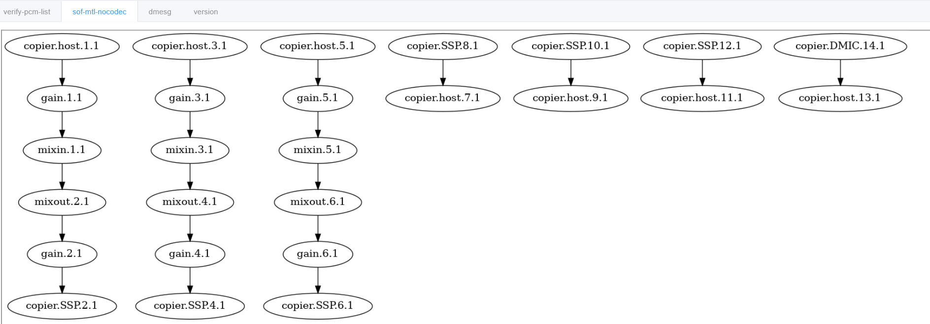 [BUG][main] xrun error when simply playback on MTLP_RVP_NOCODEC · Issue #6545 · thesofproject ...