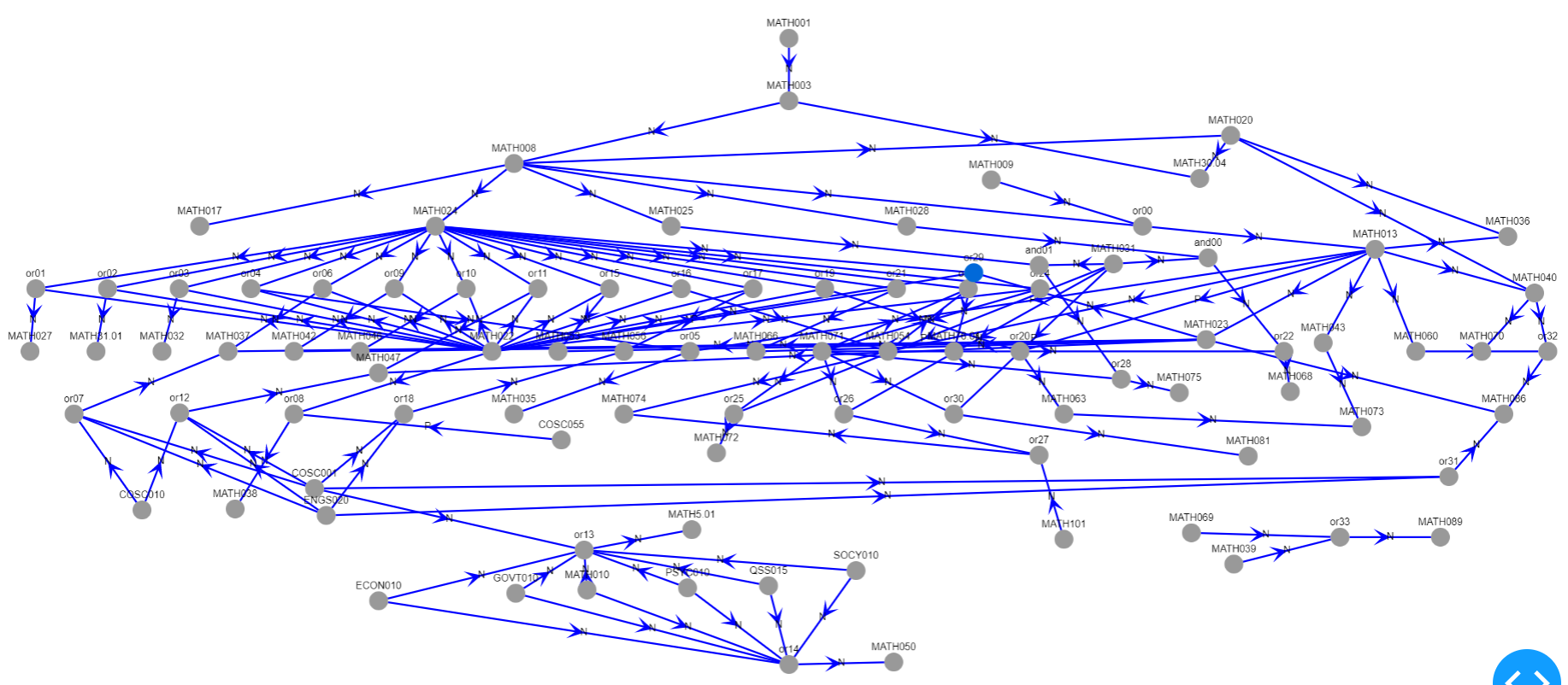GitHub - Emberflurry/darty-Course-DB-and-PrereqFlow-Tracker: Scraping ...