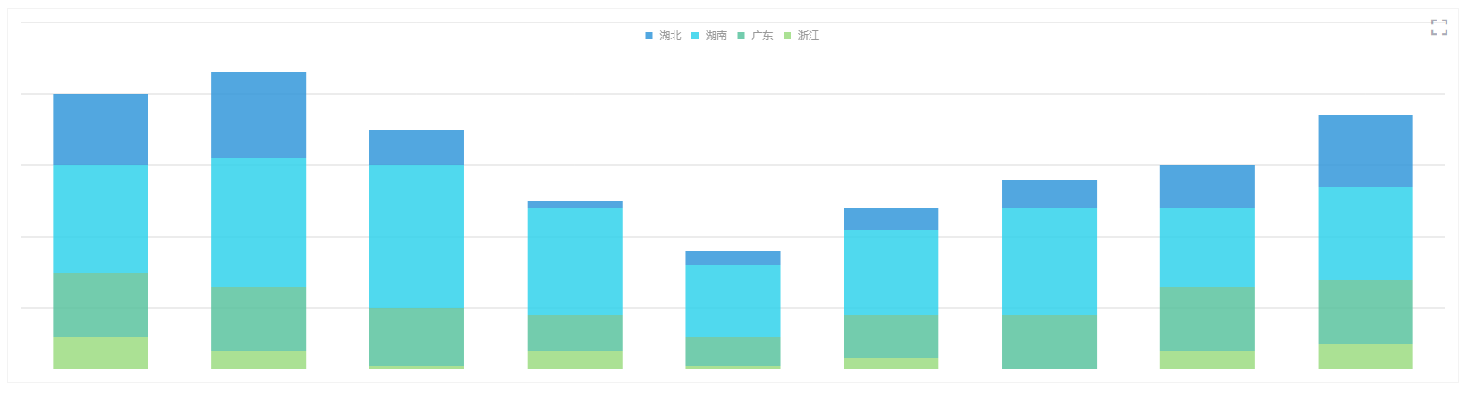 本地正常，打包上线后，Y轴不显示且报错 · Issue #345 · antvis/G2Plot · GitHub
