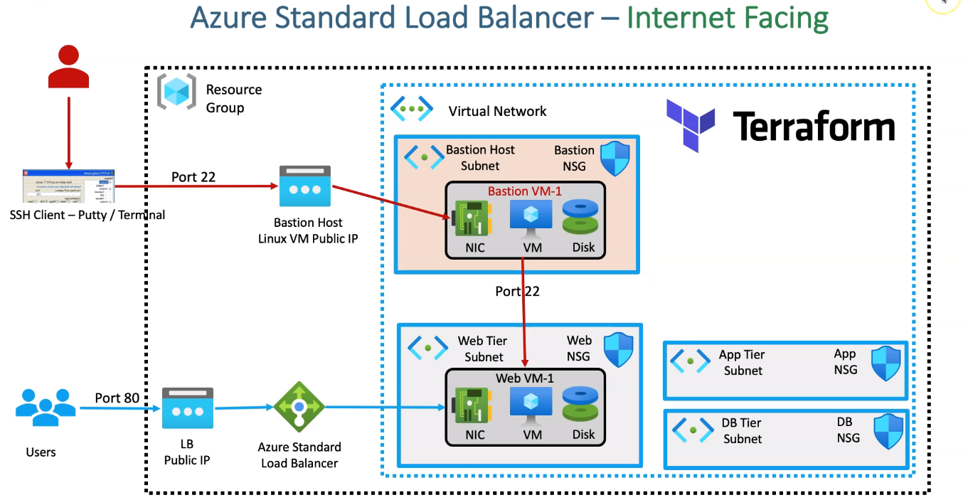 Github Itcelaya92 Terraform Azure Standard Load Balancer Terraform Azure Standard Load Balancer