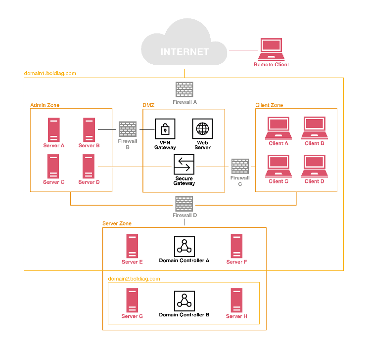 GitHub - dummy-co-der/PwC-Cybersecurity-Virtual-Case-Experience: Engaged in the open-access PwC ...