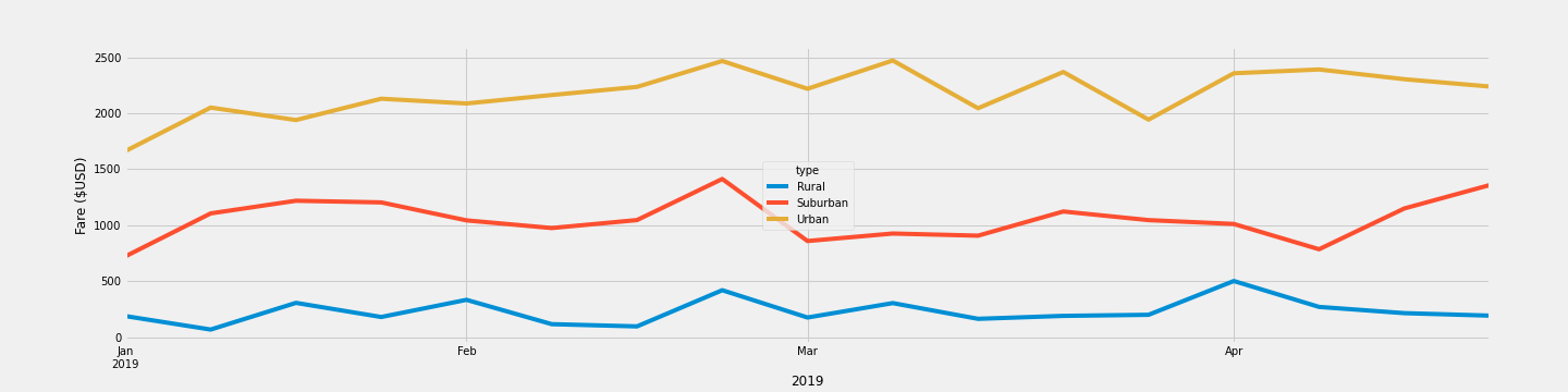 GitHub - adammagyar87/PyBer_Analysis: Module 5