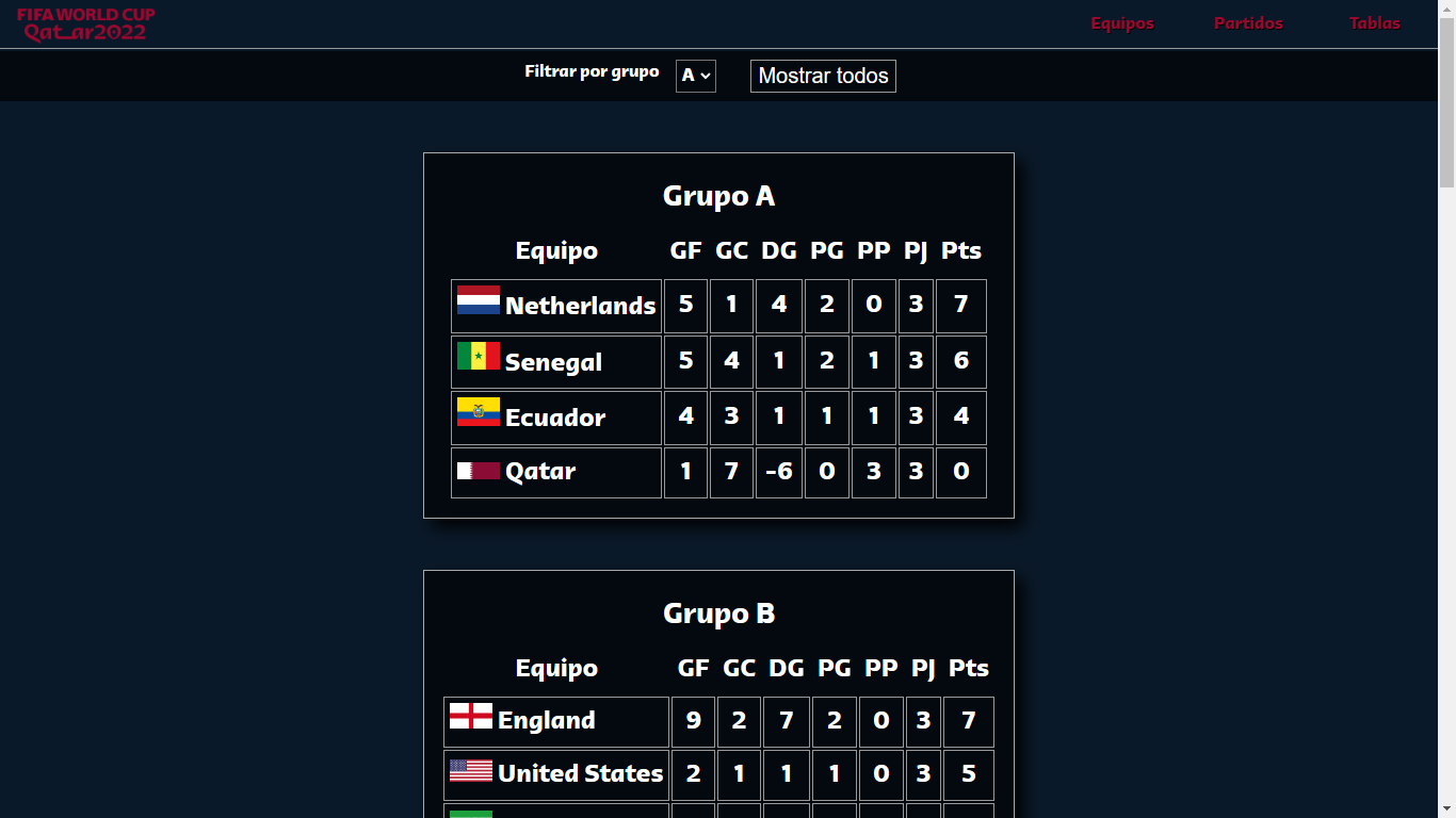 GitHub - thiagososaarganaraz/qatar-wc