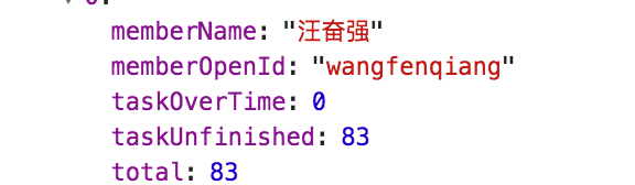 条形图纵轴 · Issue #129 · ElemeFE/v-charts · GitHub