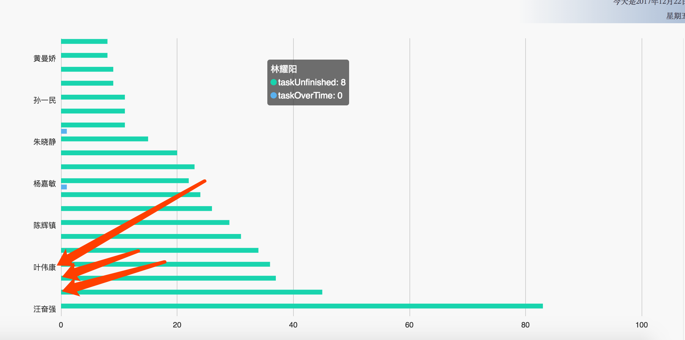 条形图纵轴 · Issue #129 · ElemeFE/v-charts · GitHub
