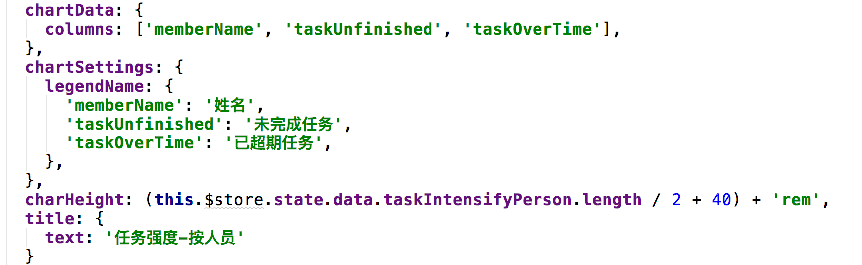 条形图纵轴 · Issue #129 · ElemeFE/v-charts · GitHub
