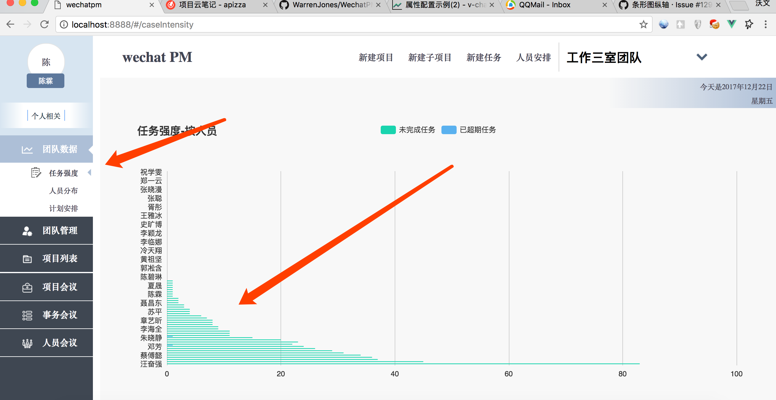 条形图纵轴 · Issue #129 · ElemeFE/v-charts · GitHub