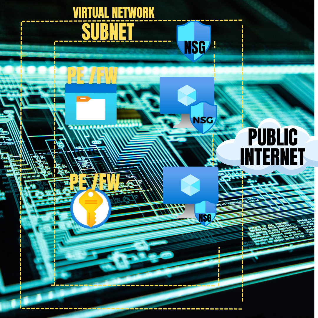 GitHub - cusseryjr/Azure-soc: Azure Soc project