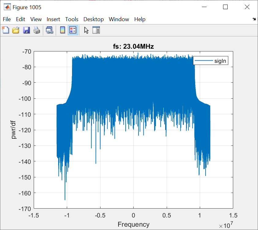 GitHub - kaycelin/DSP_SG