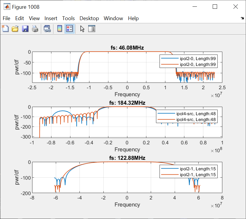 GitHub - kaycelin/DSP_SG