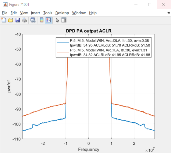 GitHub - kaycelin/DSP_DPD