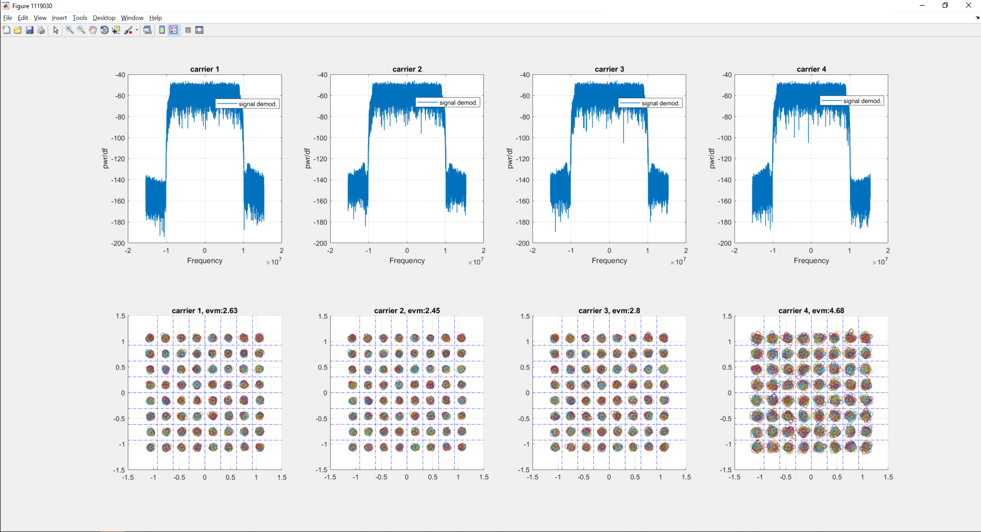GitHub - kaycelin/System_FreqPlan_DualBand