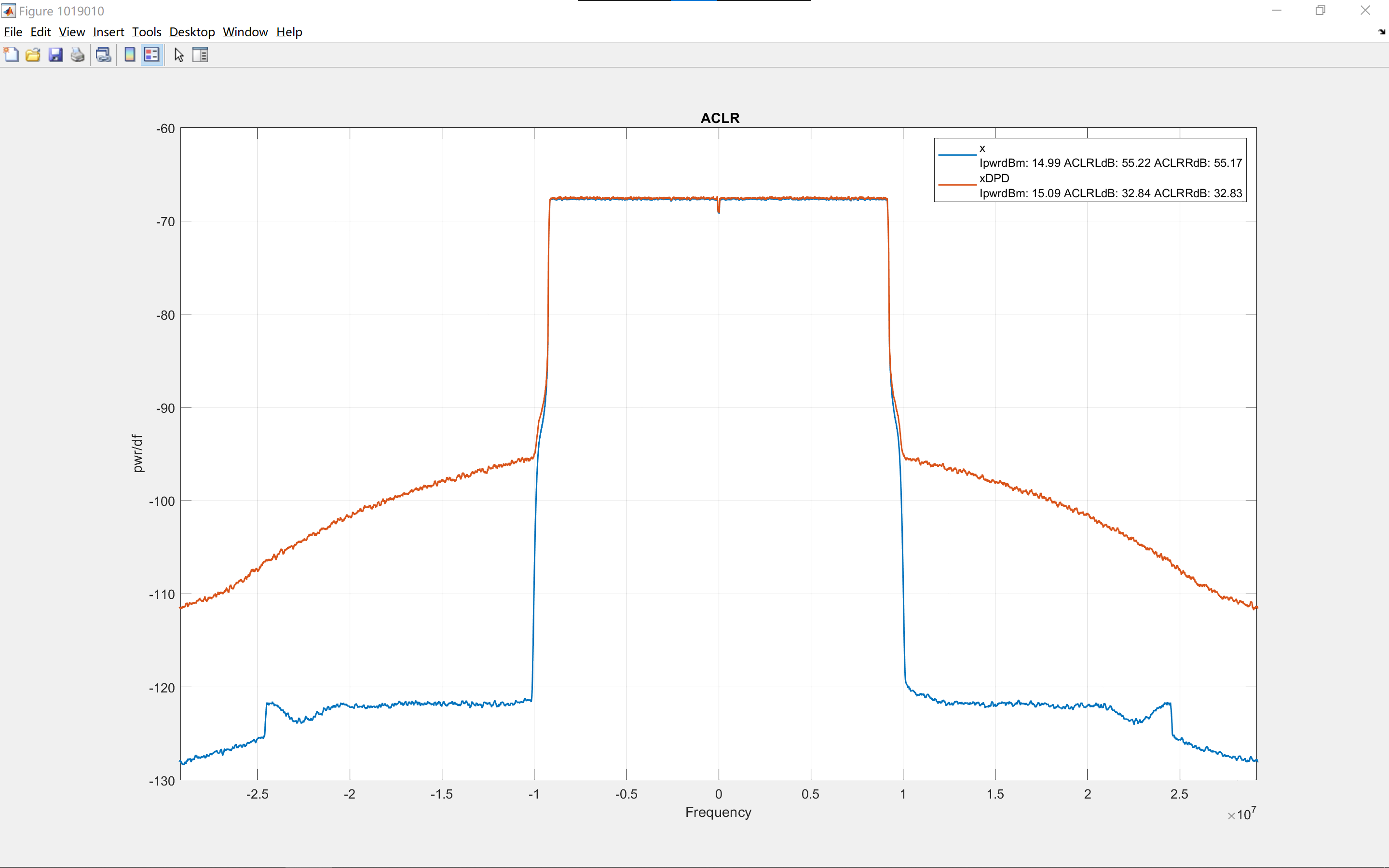 GitHub - kaycelin/DSP_DPD