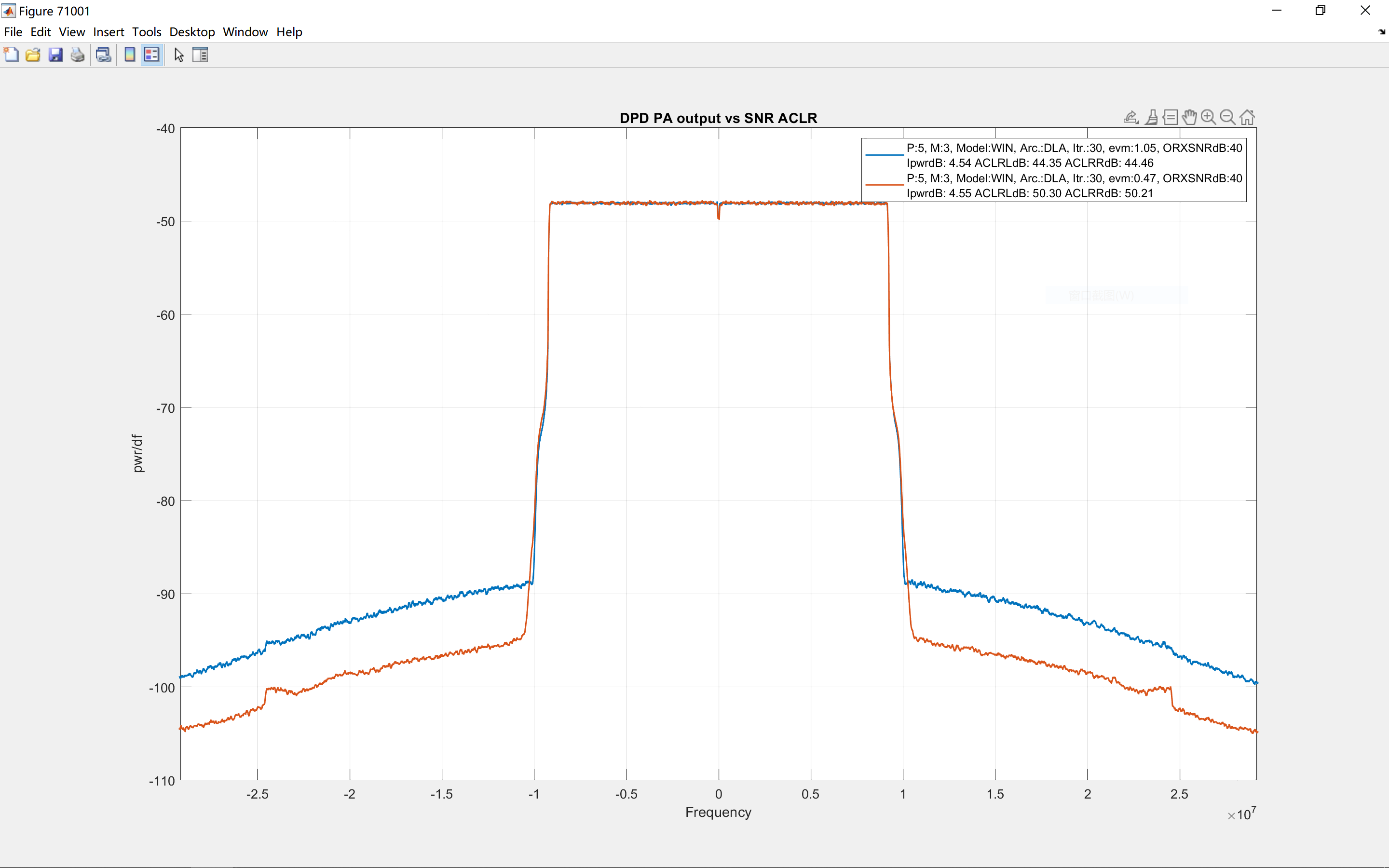 GitHub - kaycelin/DSP_DPD
