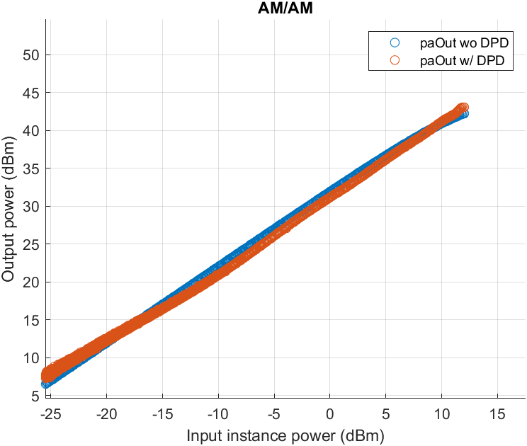GitHub - kaycelin/ic_RF_PA_DPD