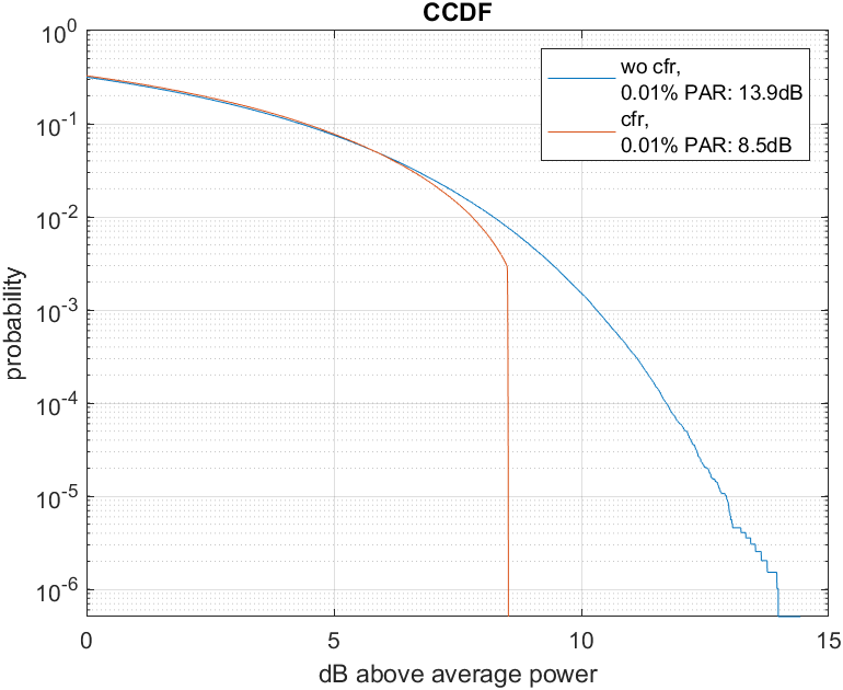 GitHub - kaycelin/ic_DSP_GenerateNRWaveform2C_DFE_Demodulation