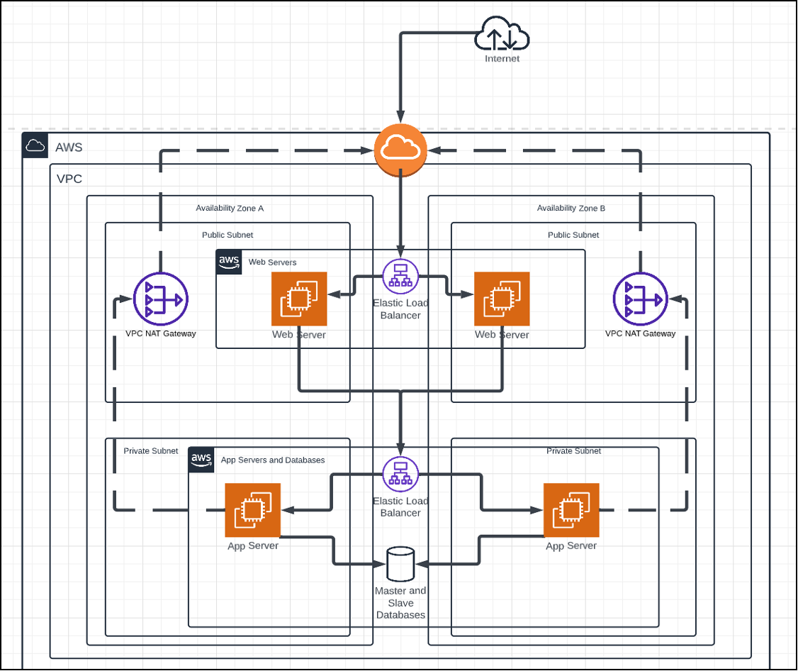GitHub - aaltam6/Cloud-Architecture-Case-Study: A case study in which a ...