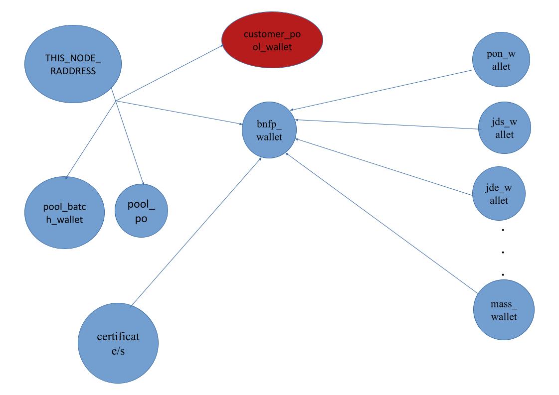 GitHub - OpenFoodChain/ofc-juicychain-batch-processing