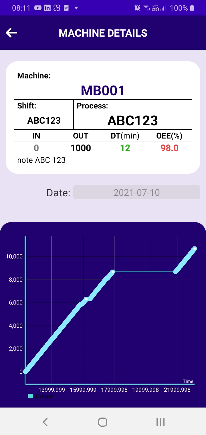 How to set time HH:mm:ss for x axis? · Issue #5167 · PhilJay/MPAndroidChart · GitHub