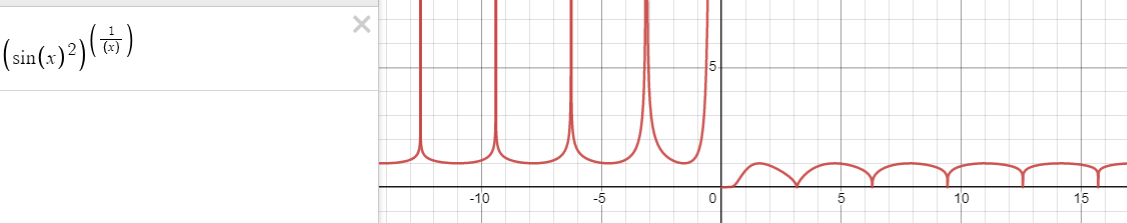Fix AccumBounds based output for `limit((sin(x)**2)**(1/x), x, -oo ...