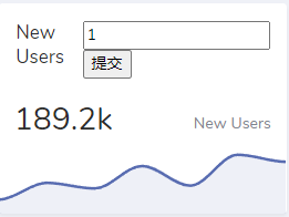 统计卡片,控件问题 · Issue #1829 · jqhph/dcat-admin · GitHub