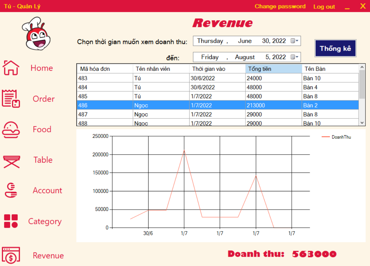 GitHub - squishythanktu/FastFoodManagement: Fast food store management application using C# ...