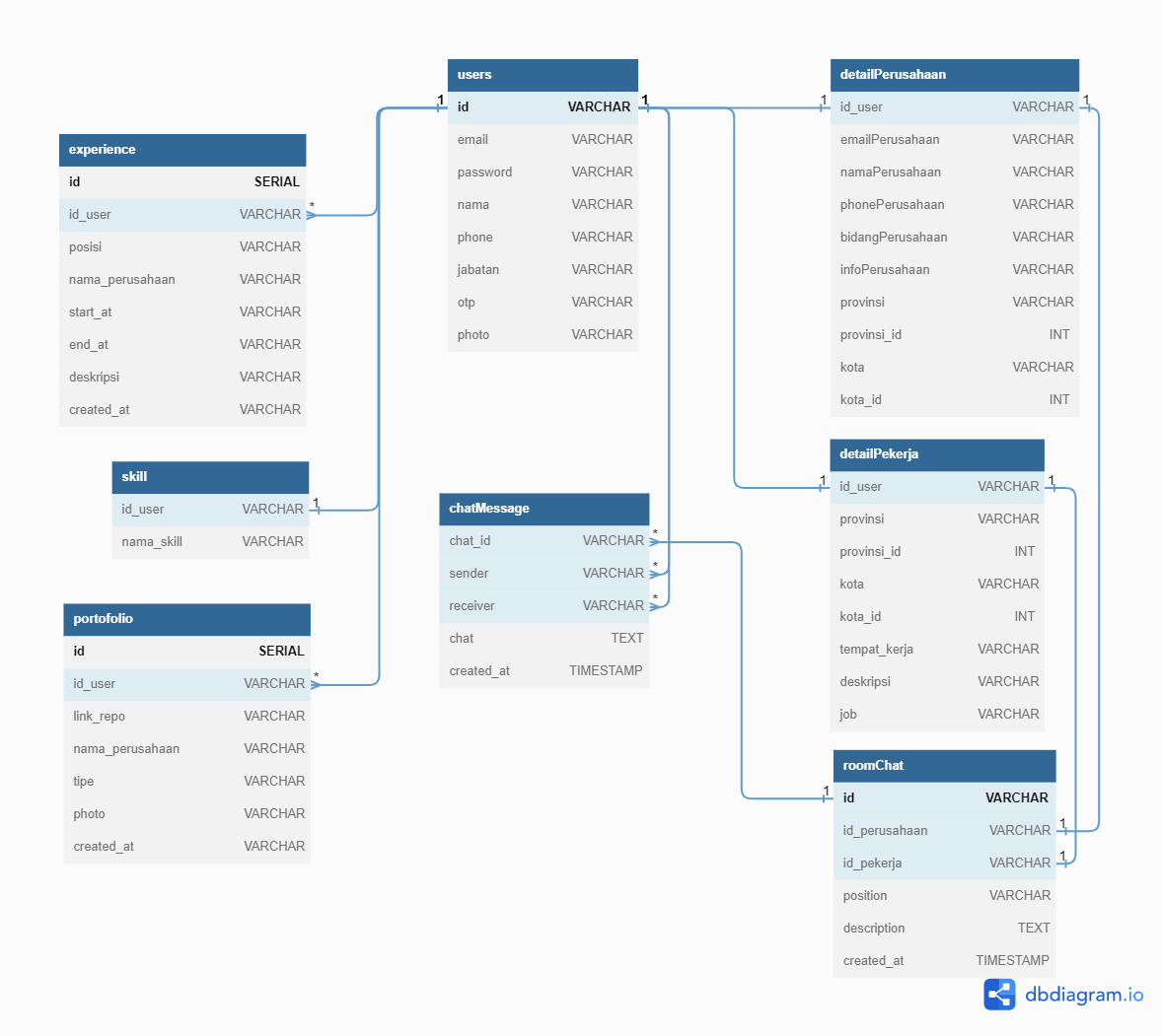 GitHub - akbarfaiz/HireApp-BE