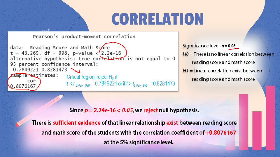 GitHub - nyookie/Academic-Inferential-Analysis-Using-R: The main ...