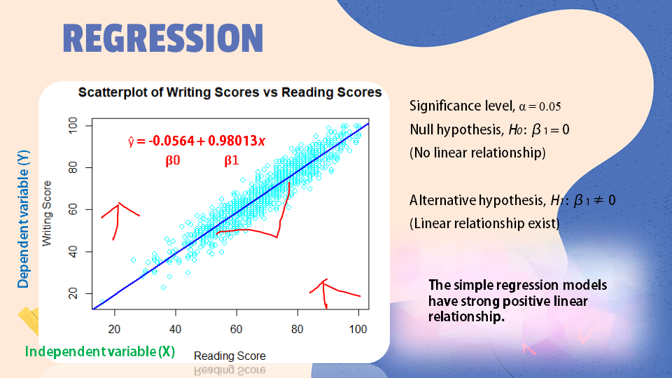 GitHub - nyookie/Academic-Inferential-Analysis-Using-R: The main ...