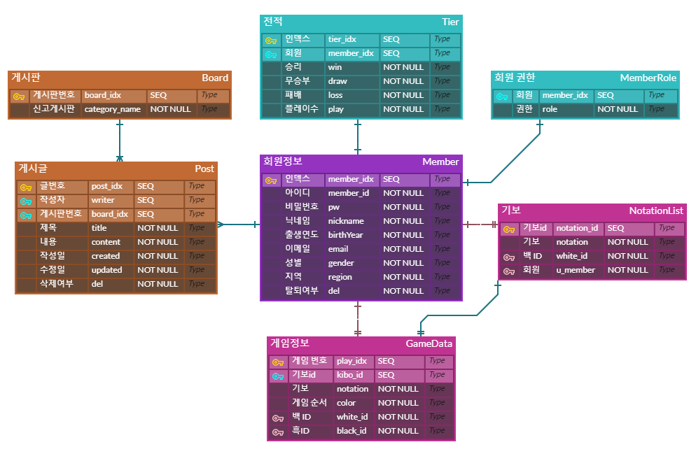 GitHub - 6-dobbies/Black-And-White: 파이널 프로젝트 - 스프링 부트, Vue, ML 등