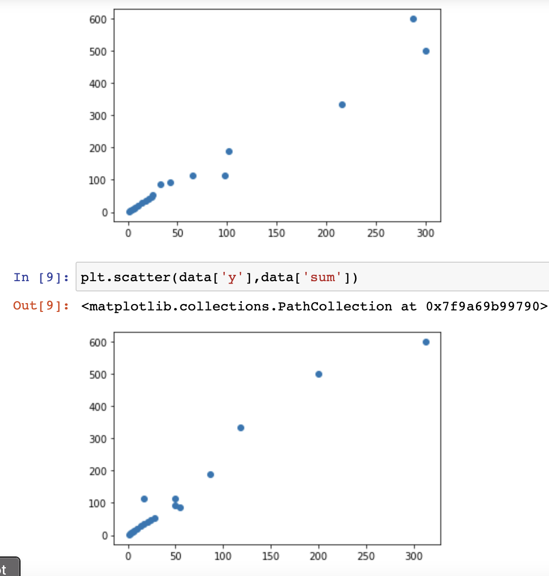 GitHub - DinuAR/DinuAR_DataScience_Portfolio: Data Science Portfolio