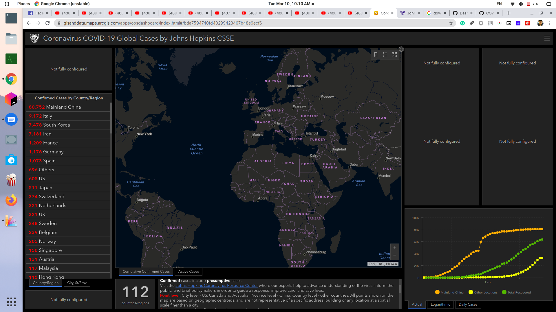 Dashboard NO DATA · Issue #337 · CSSEGISandData/COVID-19 · GitHub
