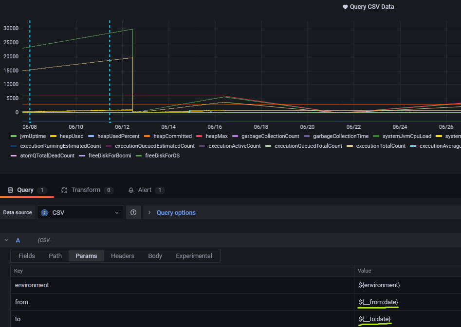 Grafana Is Not Querying With A Delta Timestamp While Auto Refreshing · Grafana Grafana Csv