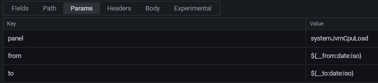 Alerts Query Does Not Fetch Any Data · Grafana Grafana Csv Datasource 