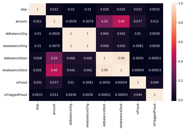 GitHub - kshitizkool/Fraudulent-Transaction-Check