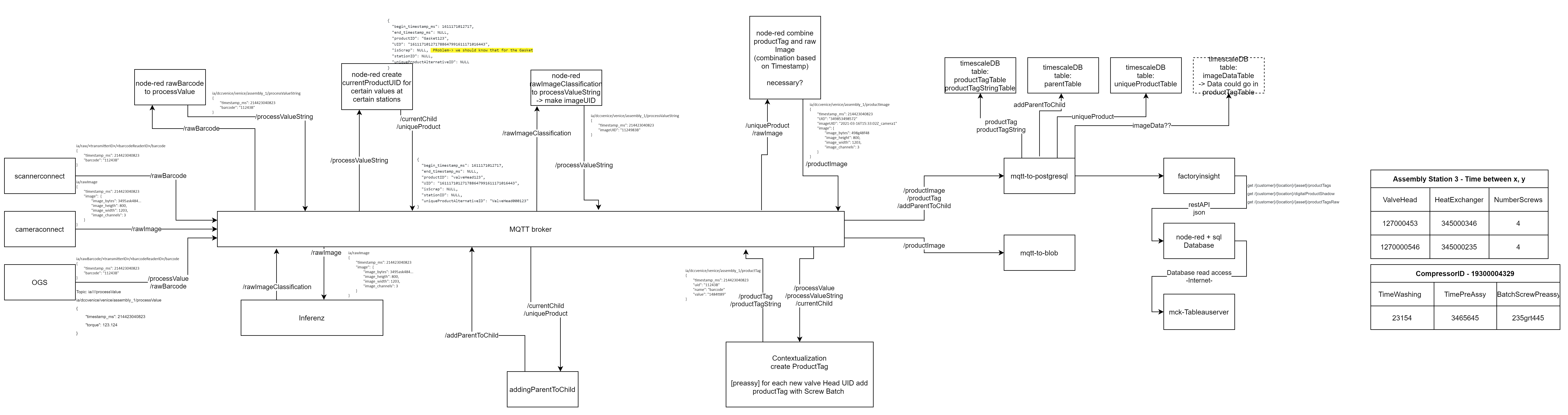 Digital Shadow - Track and Trace · Issue #297 · united-manufacturing ...