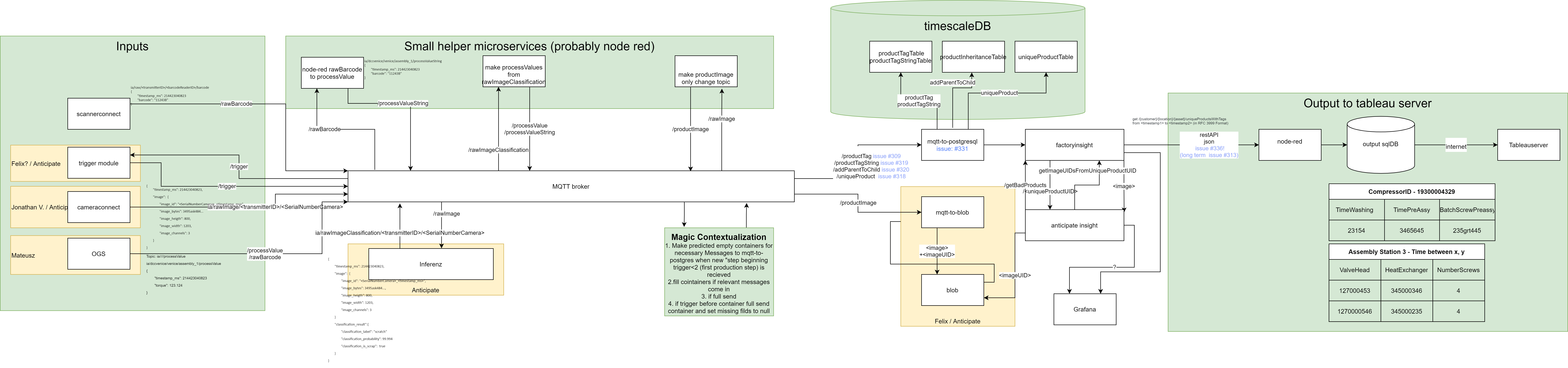 Digital Shadow - Track and Trace · Issue #297 · united-manufacturing ...
