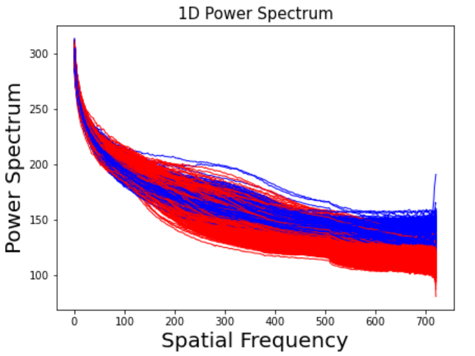 GitHub - Taliyan13/ML-Real-or-Fake-face-recognition: Logistic ...