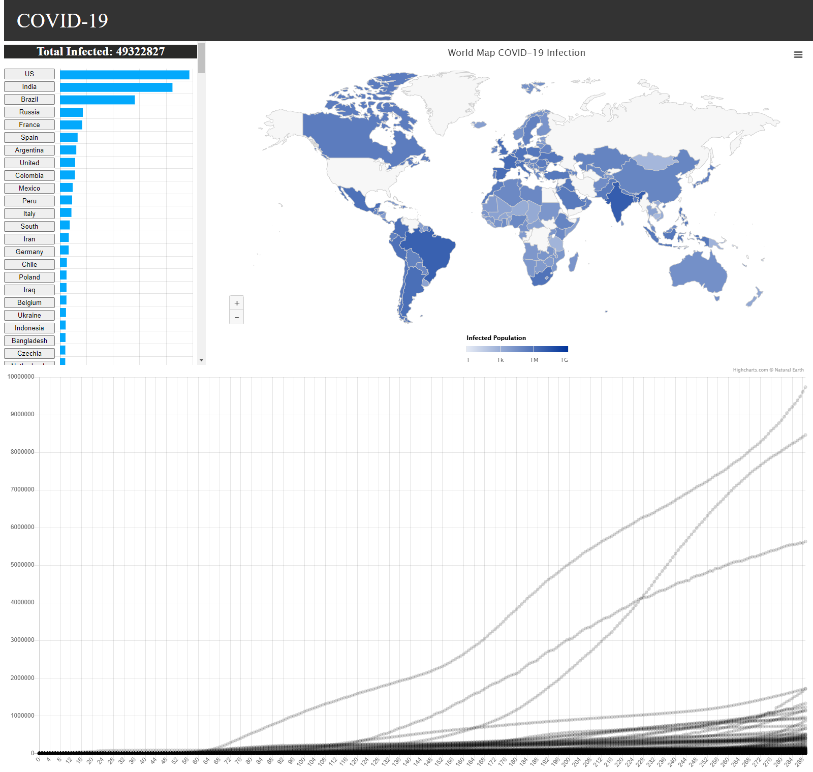 GitHub - kelvin-o-wandera/covid-dashboard-django: Covid 19 dashboard ...