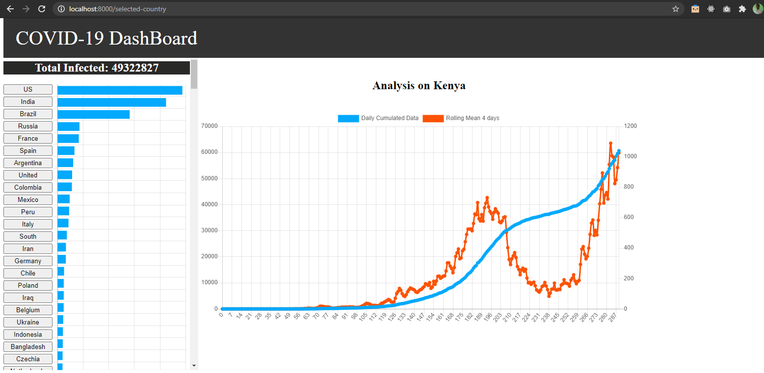 GitHub - kelvin-o-wandera/covid-dashboard-django: Covid 19 dashboard ...
