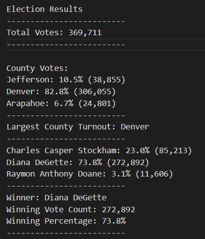 GitHub - sdieckert/Election_Analysis: Python Script