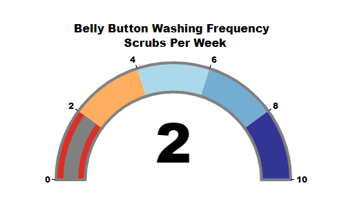 GitHub - sdieckert/Belly_Button_Biodiversity
