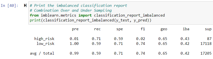 GitHub - sdieckert/Credit_Risk_Analysis